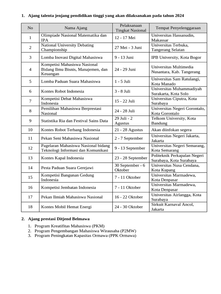 Ajang Talenta Jenjang Pendidikan Tinggi Yang Akan Dilaksanakan Pada Tahun 2024 | PDF