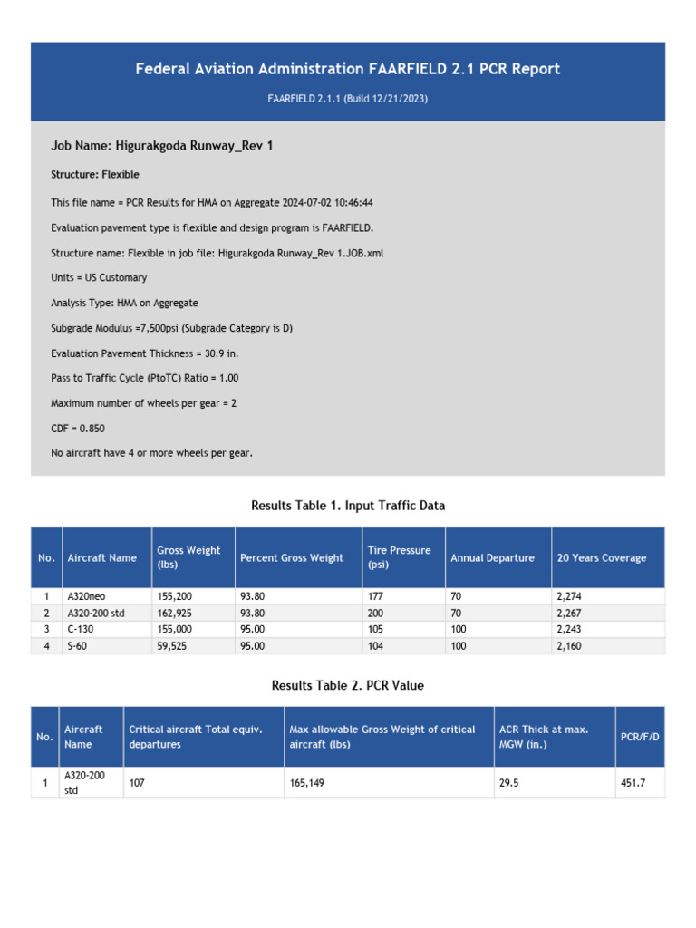 Higurakgoda Runway - Rev 1-Flexible-PCR Report | PDF