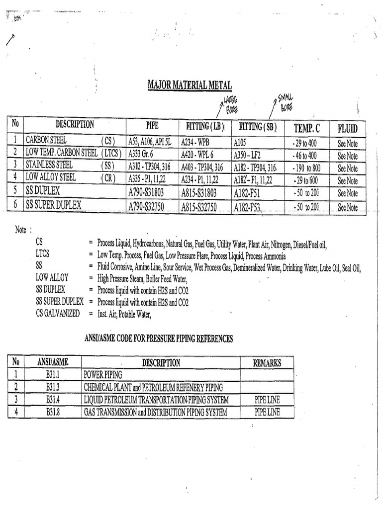 Material Equivalent | PDF