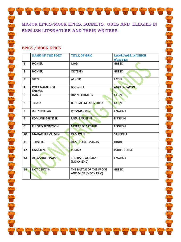 Poetry and Its Major Forms Part 1 | PDF | Sonnets | Classics
