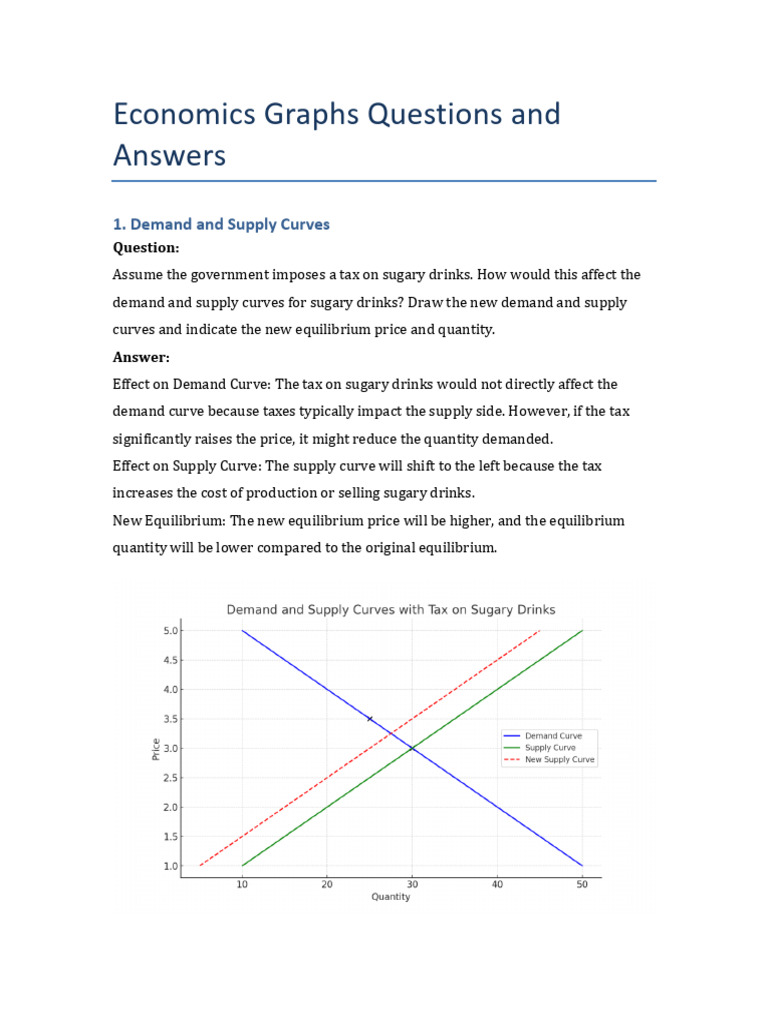 Annabelle Economics - Graphs - Questions - and - Answers | PDF