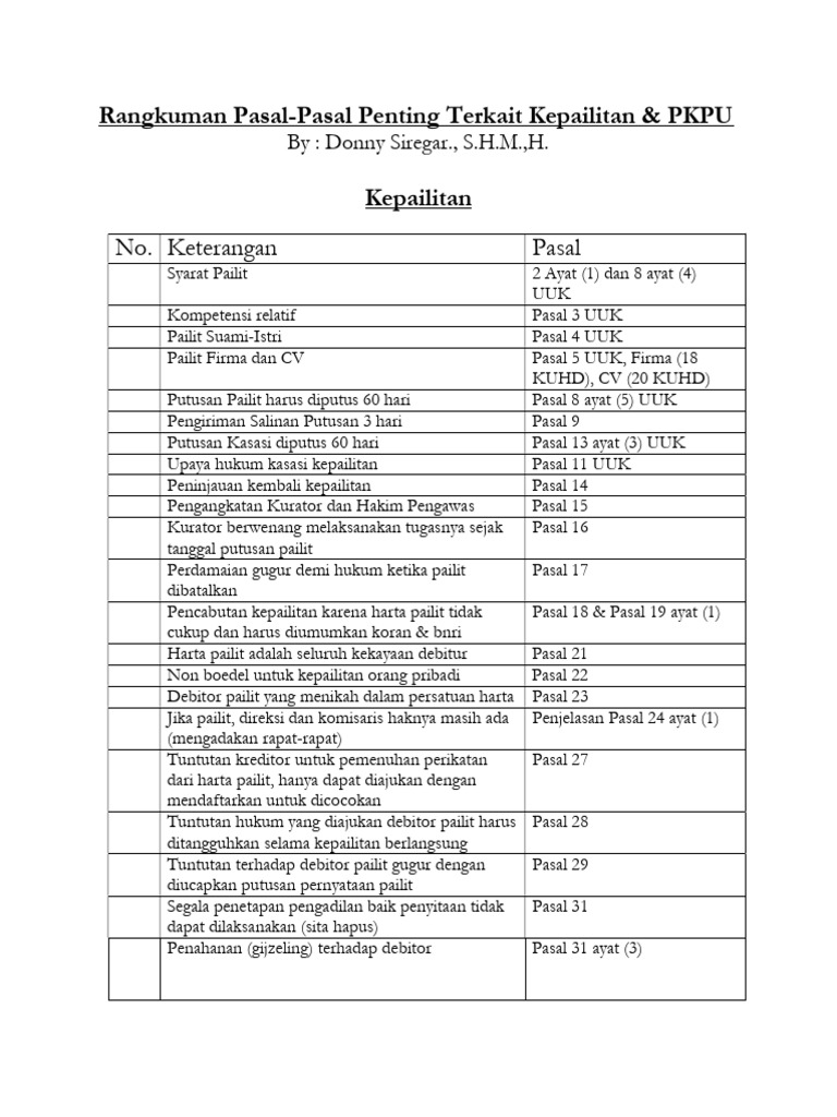 Rangkuman Pasal Berkaitan Dengan Kepailitan & PKPU | PDF