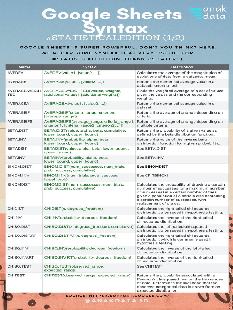 Google Sheets Syntax | PDF