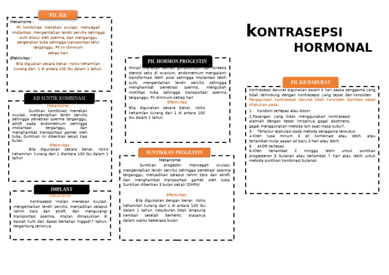 kONTRASEPSI Hormonal | PDF