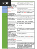 Uso do Hífen: Guia Completo do Senado | PDF | Salário mínimo | Brasil