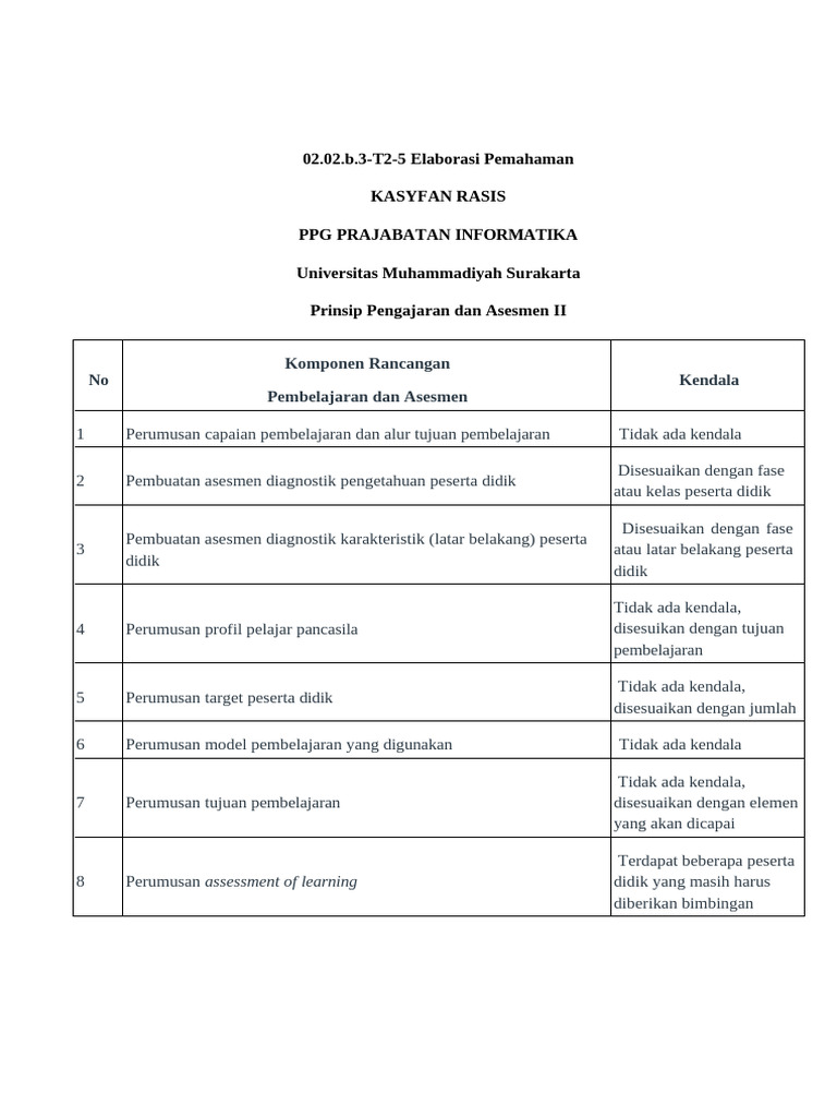 Elaborasi-Pemahaman. PPAE | PDF