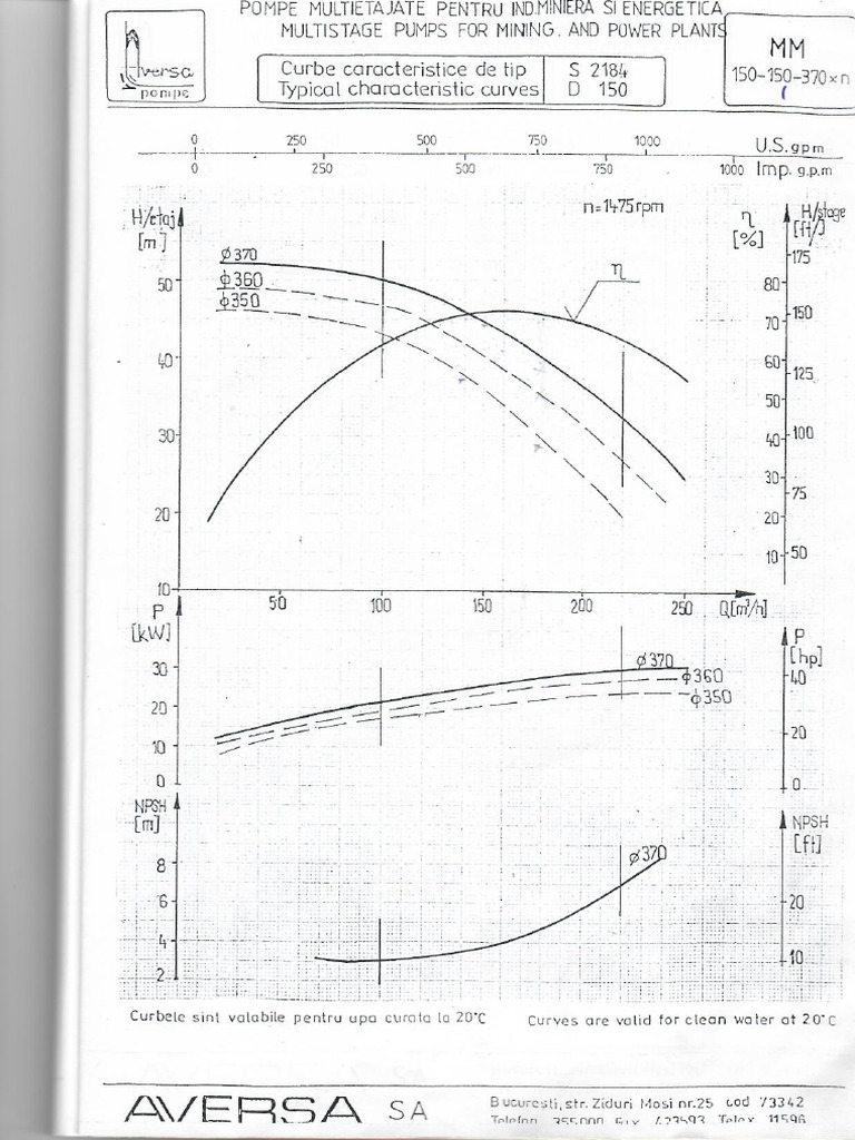 Curbe Caracteristice Pompe MM | PDF