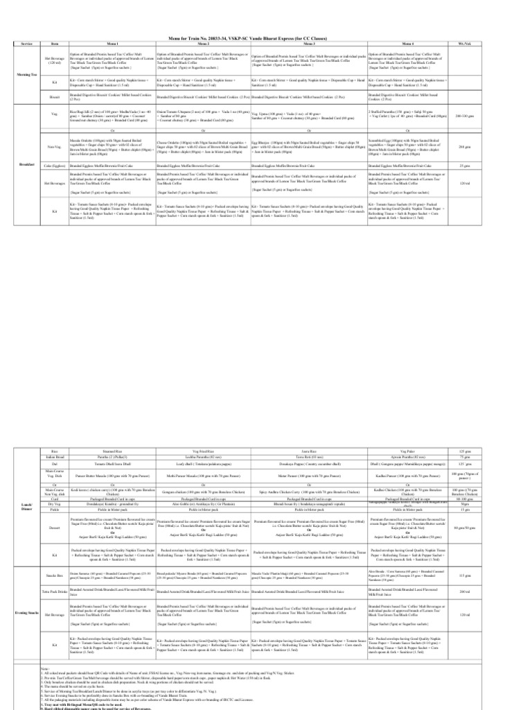 Menu For Train No. 20833-34, VSKP-SC Vande Bharat Express (For CC ...