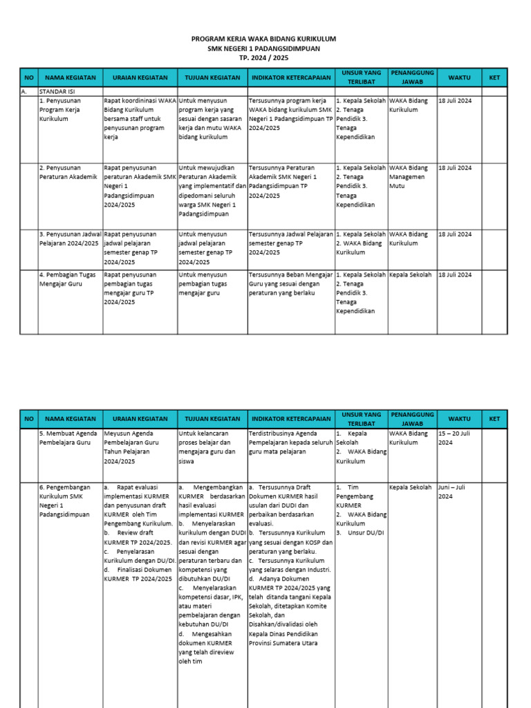 Program Kerja Waka Kurikulum Tp. 2024 - 2025 | PDF