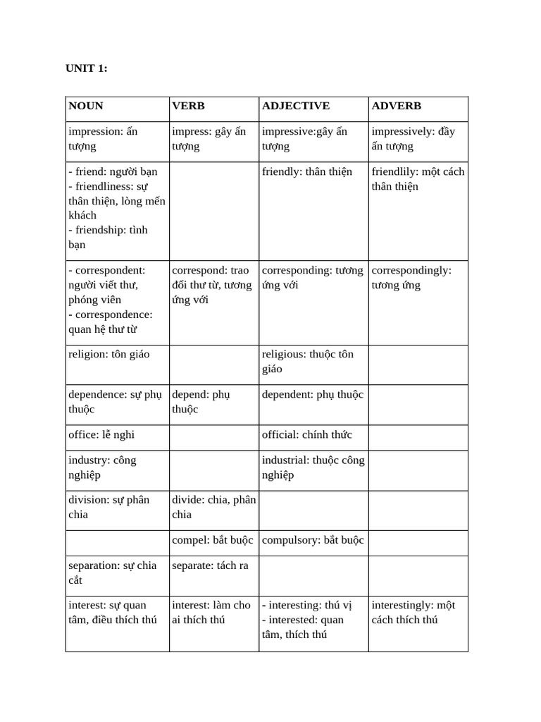 Word Form L P 9 | PDF
