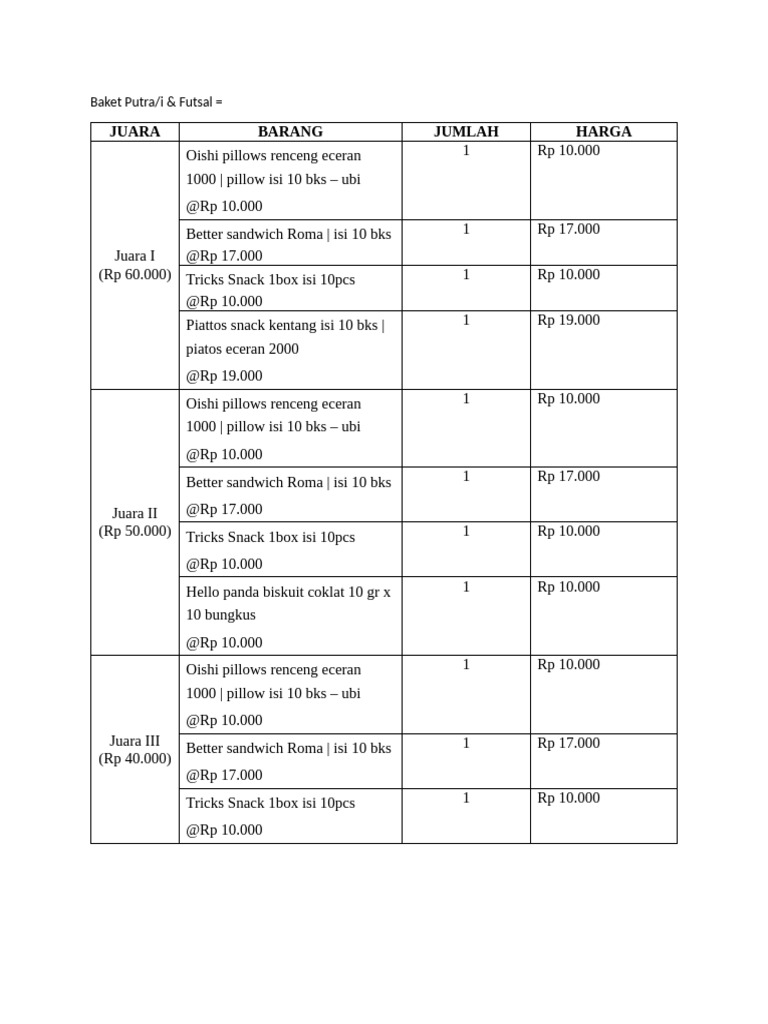 Daftar Hadiah I | PDF