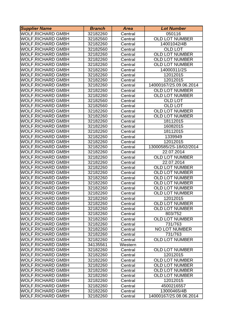 Listed Items - Customer-REVIEWED | PDF