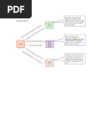 IGCSE Design and Technology - Portfolio Report | PDF
