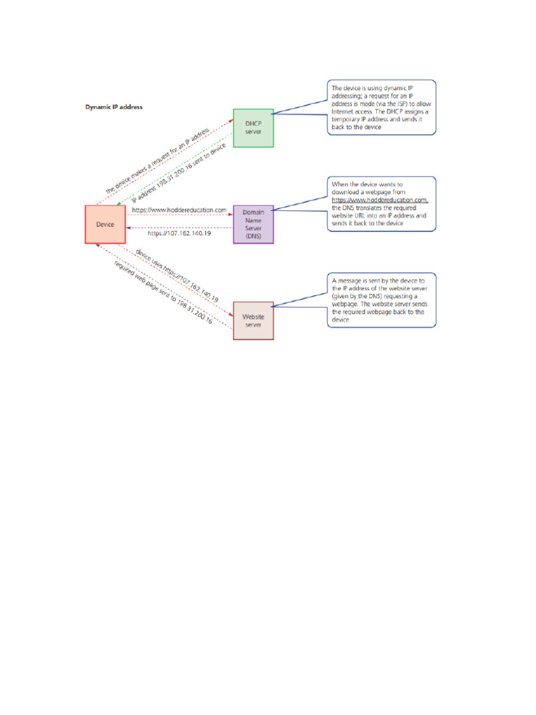 IGCSE Computer Science Diagram Guide | PDF | Art