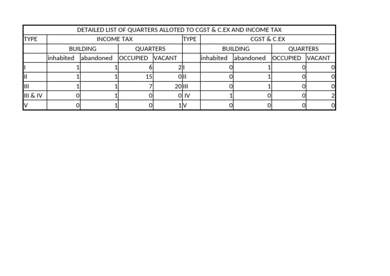Details of Residential Quarters | PDF