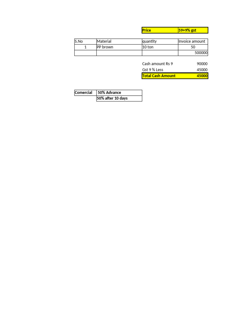 Accountability Sheet | PDF