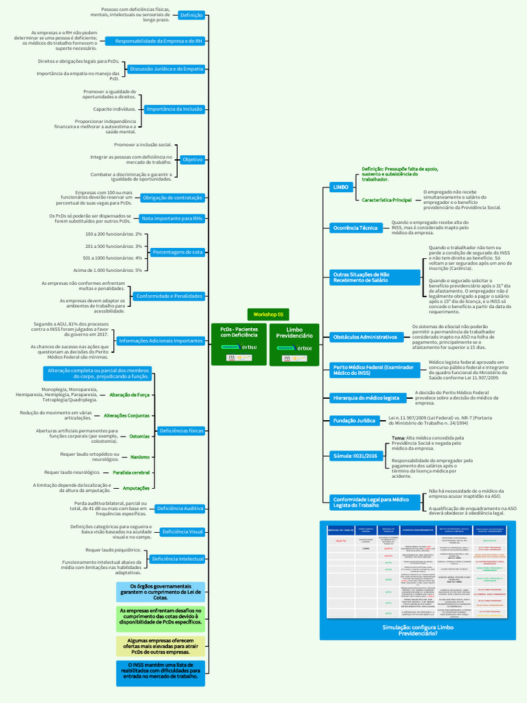Mapa Mental - 5º Workshop Vértice | PDF