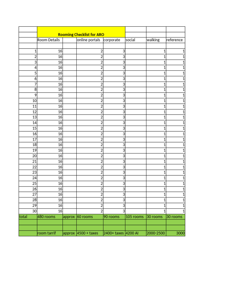 Rooming Checklist | PDF