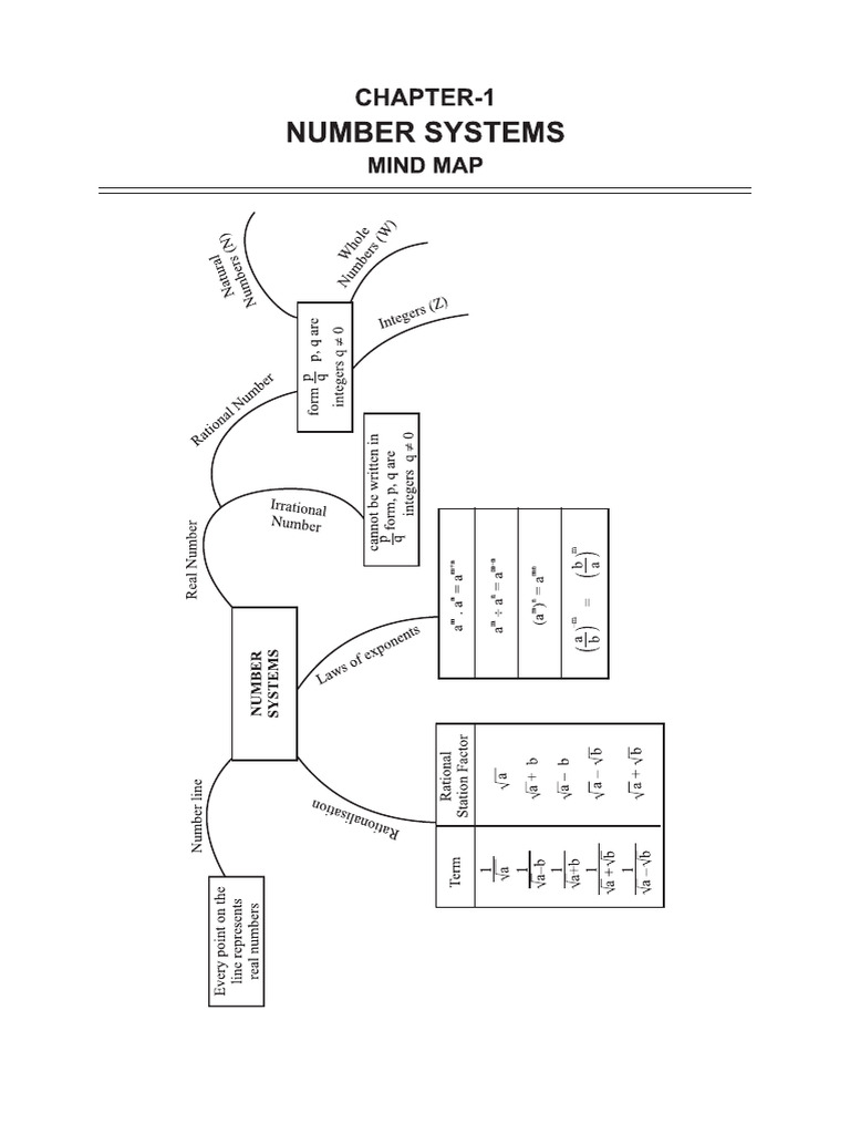 IX QB Math PT-1 2024-25 | PDF
