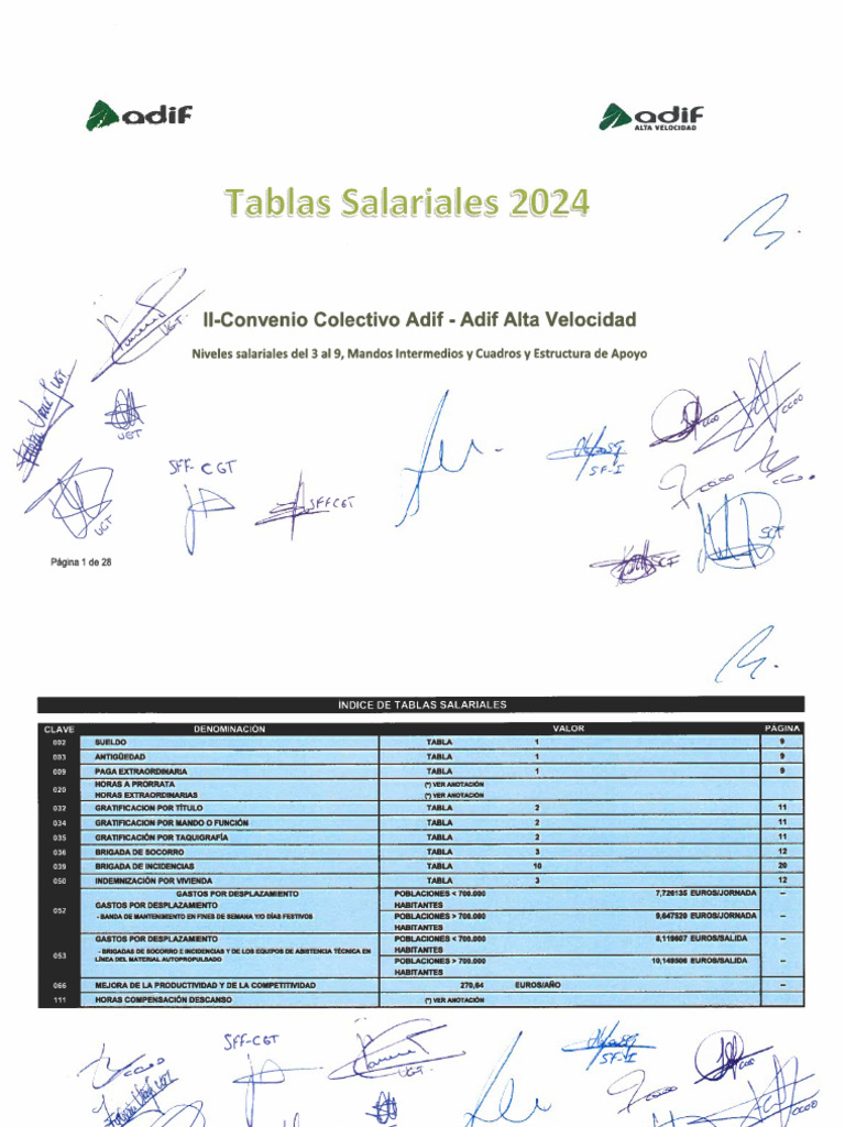 Tablas ADIF - ADIF AV 2024 | PDF