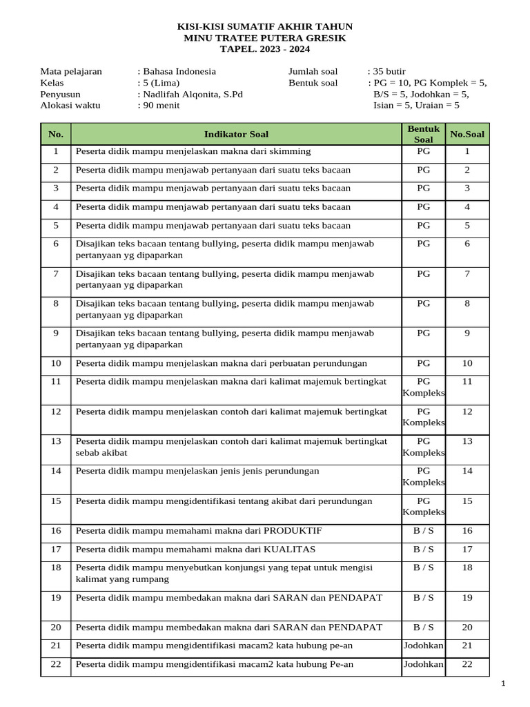 Kisi-Kisi SAT (B.Indo) | PDF