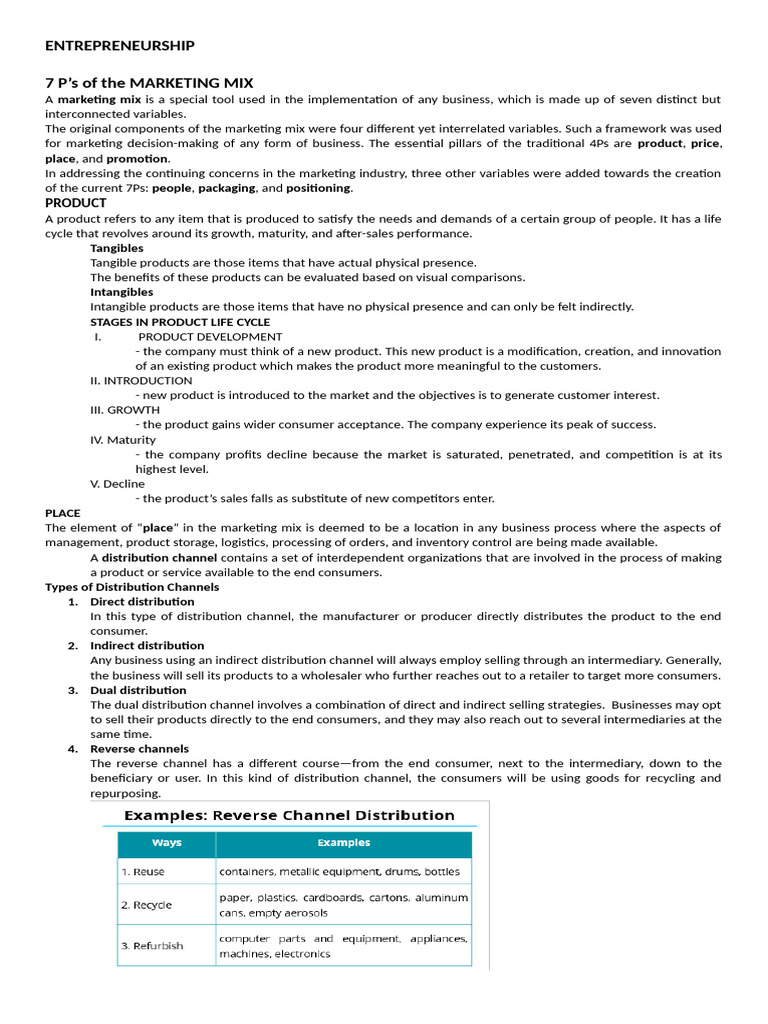 Entrep Exam Handout | PDF