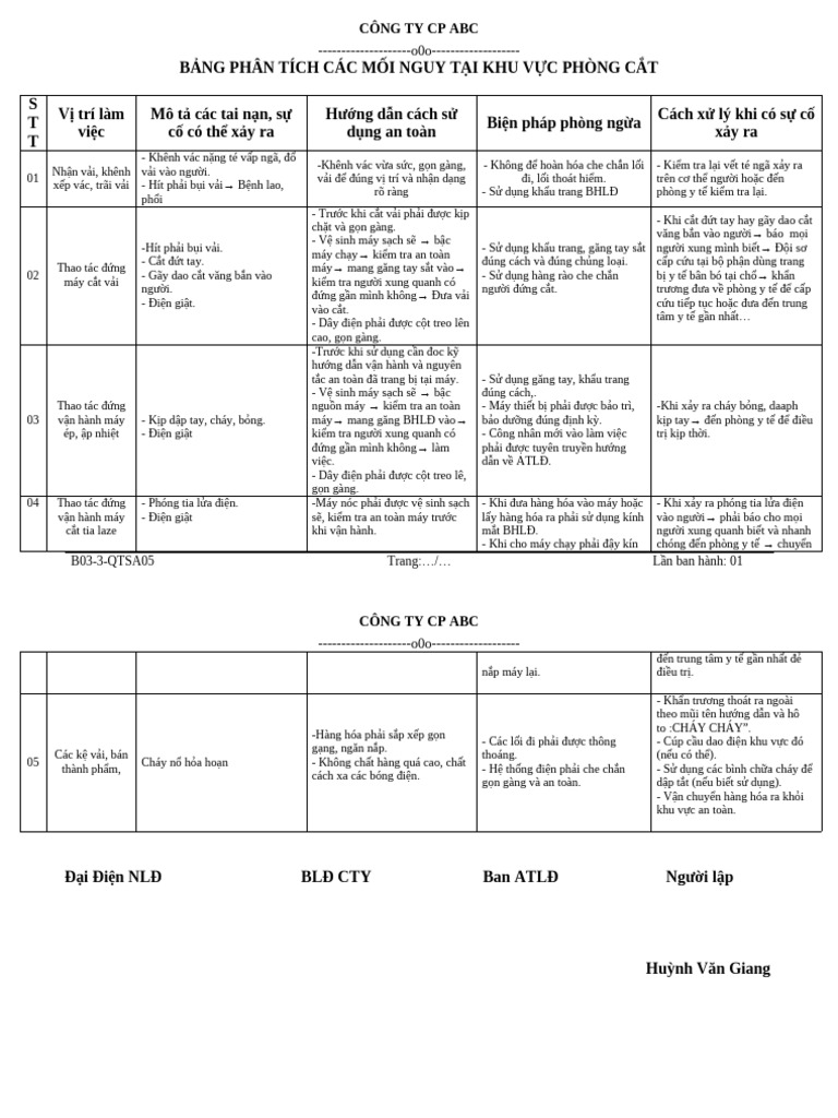 Bang Phan Tich Cac Moi Nguy Tai Khu Vuc Tay Hang 3 | PDF