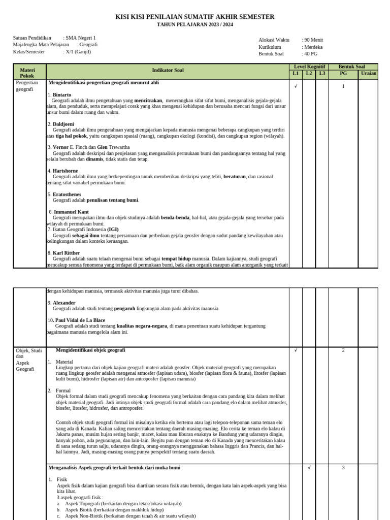 Kisi - Kisi PSAS Geografi Kelas 10 | PDF