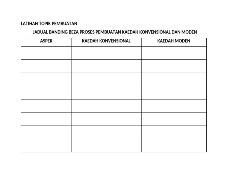 Jadual Banding Beza Proses Pembuatan Kaedah Konvensional Dan Moden | PDF