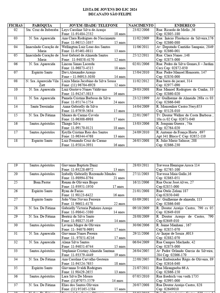 Lista de Jovens Do Ejc 2024 Só Os Sins Corrigido | PDF