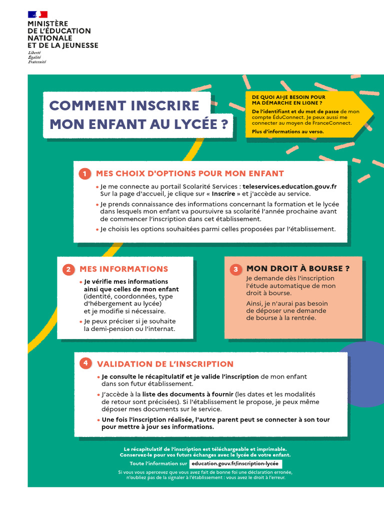 2024 - Comment Inscrire Mon Enfant Au Lyc e 195265 1 | PDF