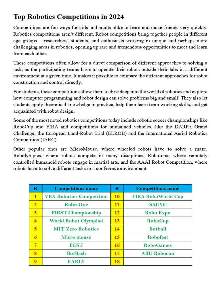 Top 17 Robotics Competitions in 2024 | PDF