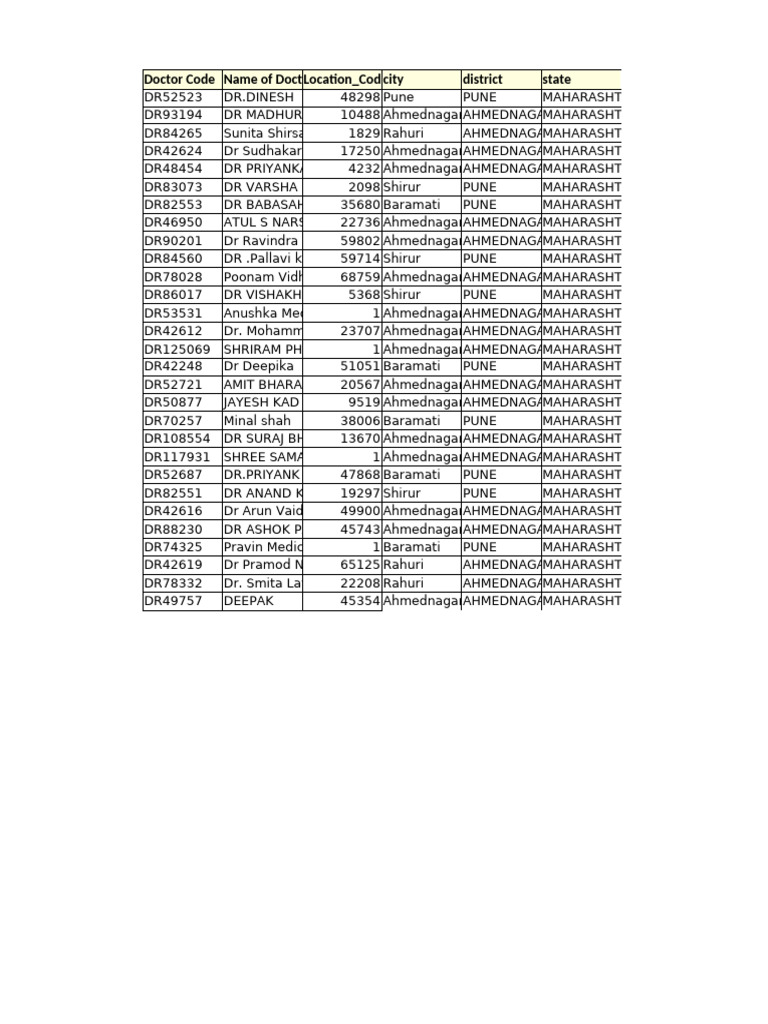 Medvol Ahemadnagar | PDF