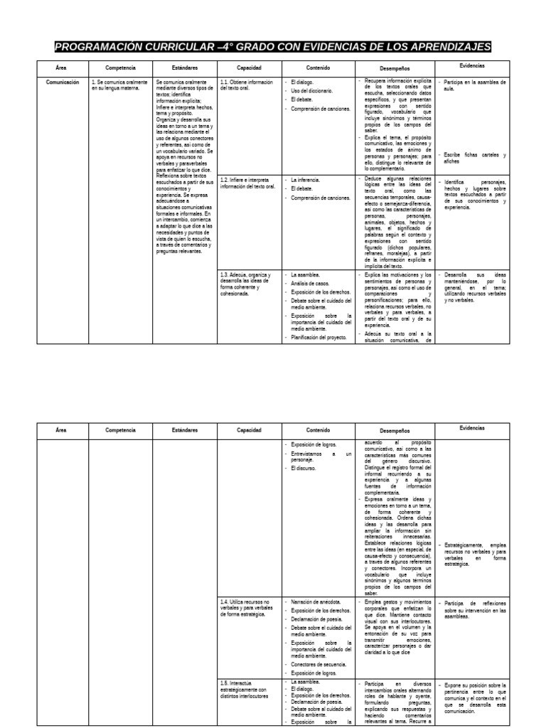 PROGRAMACI+ôN CURRICULAR - 4 | PDF
