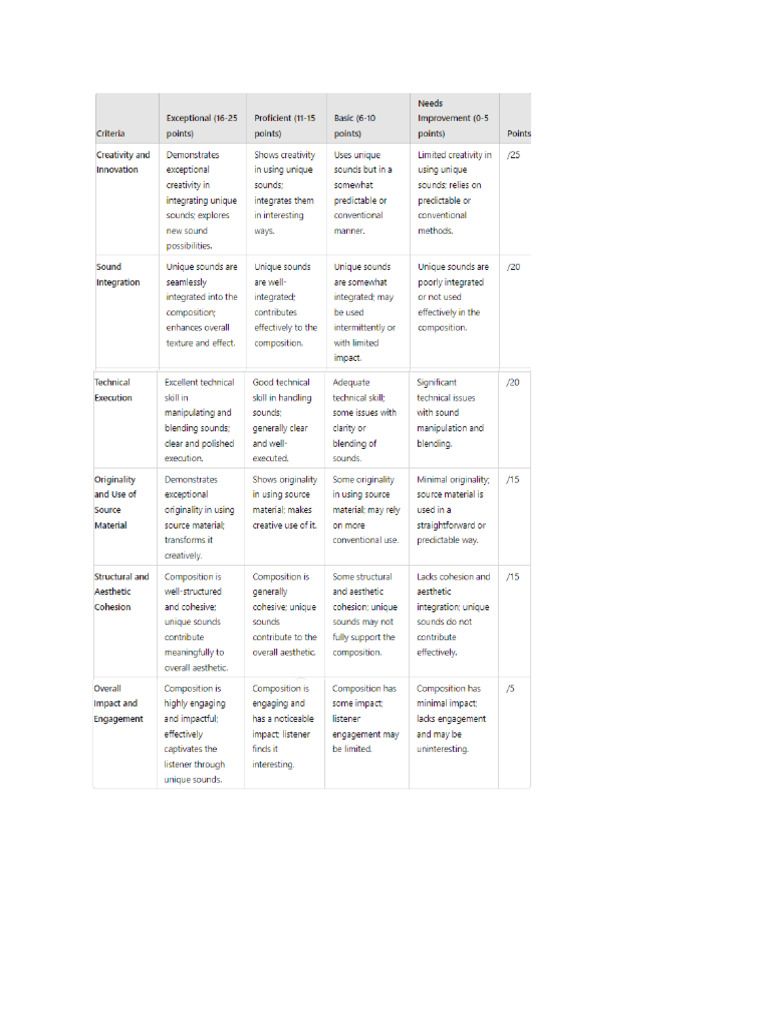 Rubrics Musical Composition | PDF