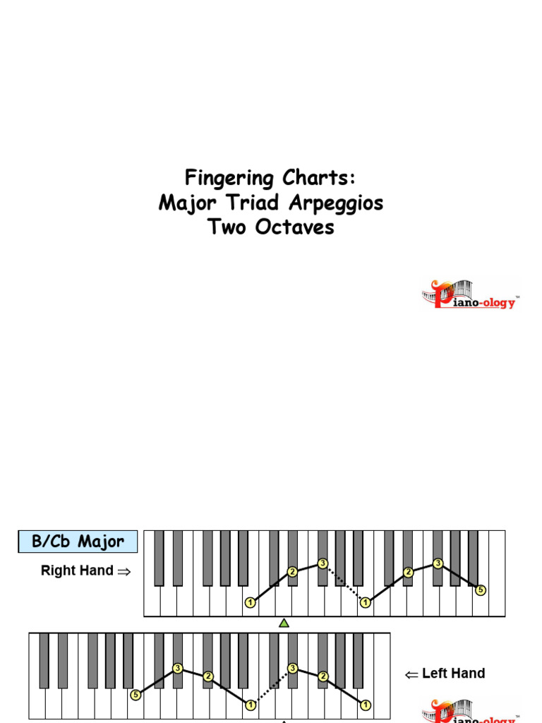 Piano Ology Piano Technique Fingering Charts Major Triad Arpeggios | PDF