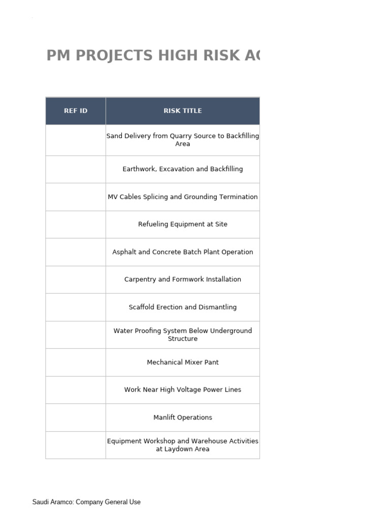 PM - High Risk Activity Week 30 | PDF