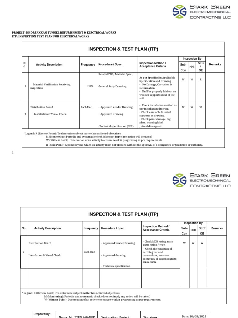 Risk Assessment Electrical WOorks - Copy | PDF