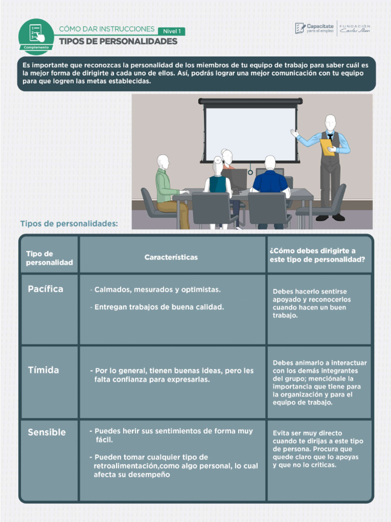 Tipos de Personalidades | PDF