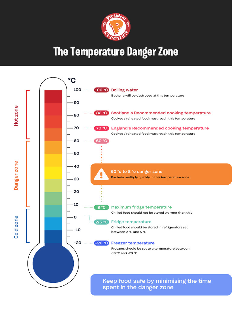 The Temperature Danger Zone | PDF