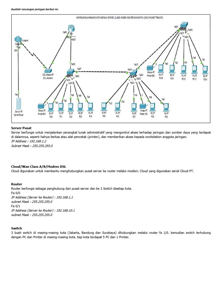 Konfigurasi Jaringan 3 Kota Dengan 1 Server, 1 Cloud, 1 Modem, 1 Router ...