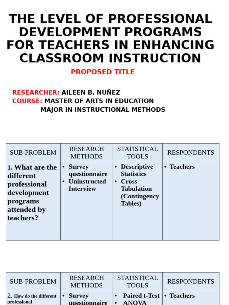 The Level of Professional Development Programs For Teachers | PDF