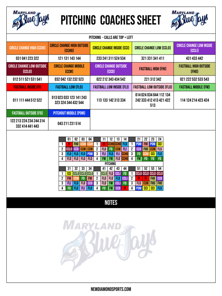 Pitching Coaches Sheet | PDF