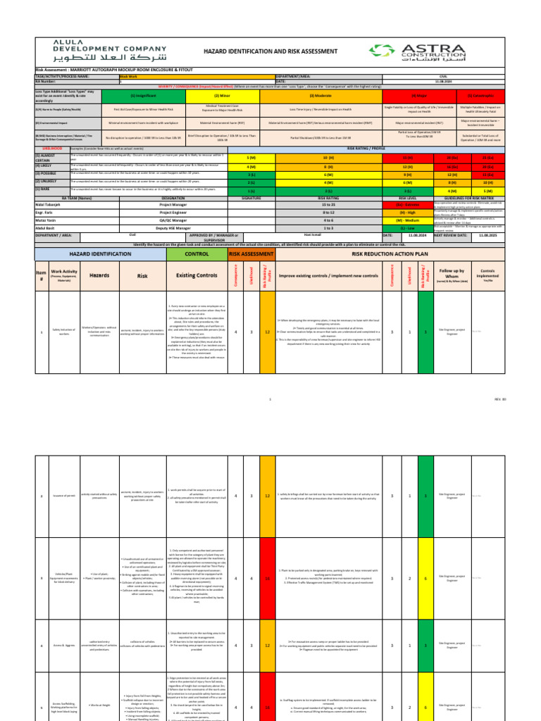 RA 01 Block Work Risk Assessment Rev00 | PDF
