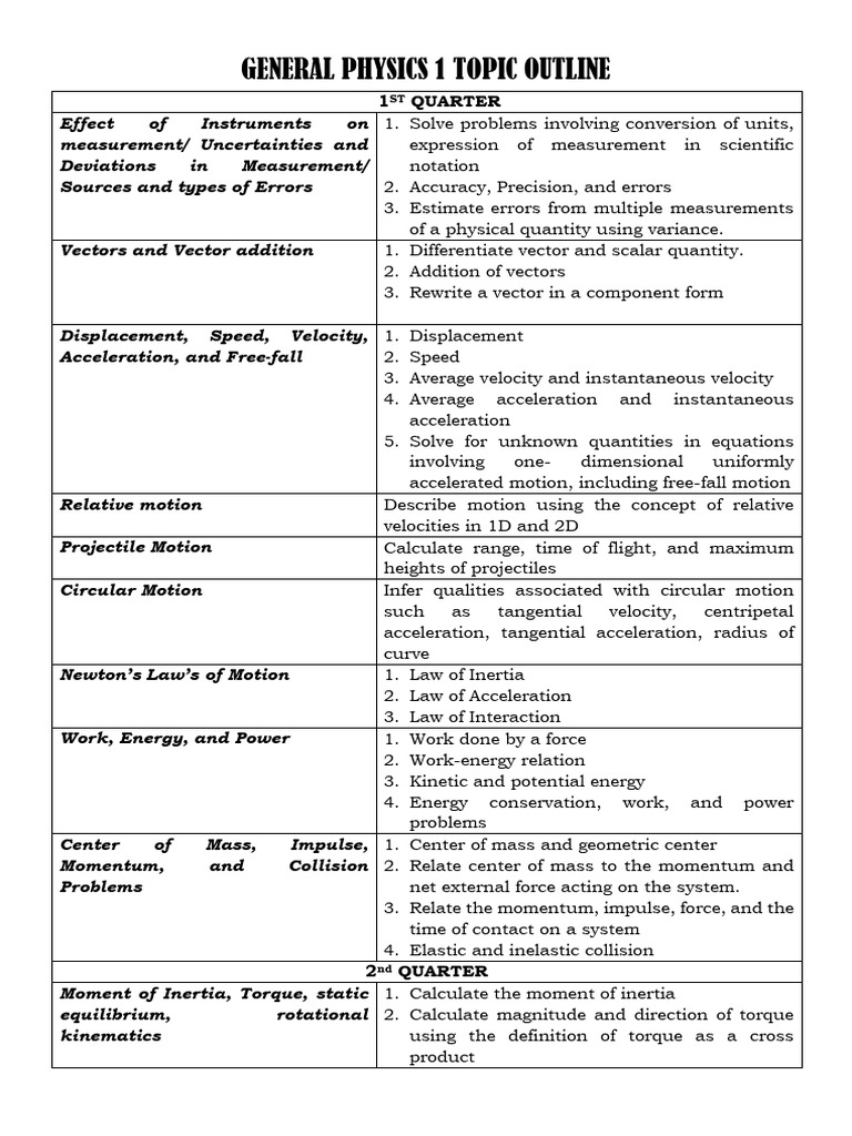 General Physics 1 Topic Outline | PDF | Acceleration | Teaching Methods ...