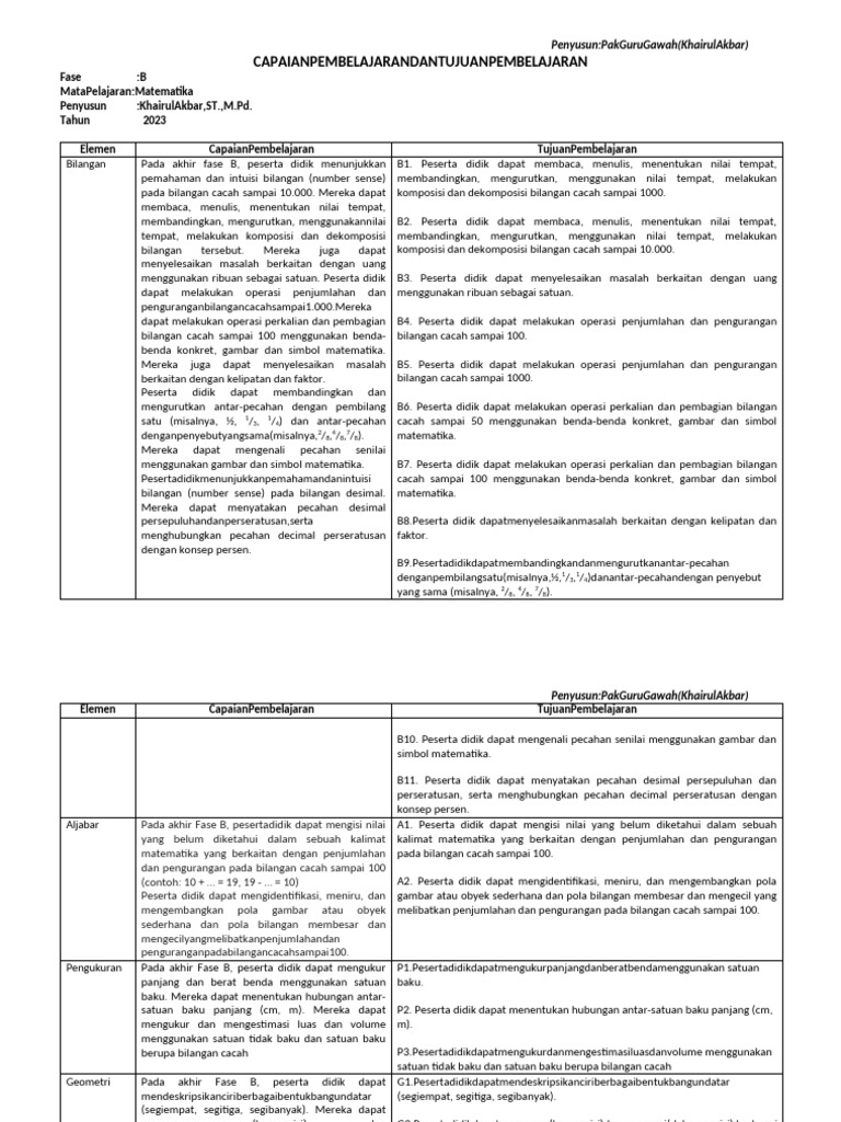 CP - Atk Kls 4 MTK | PDF