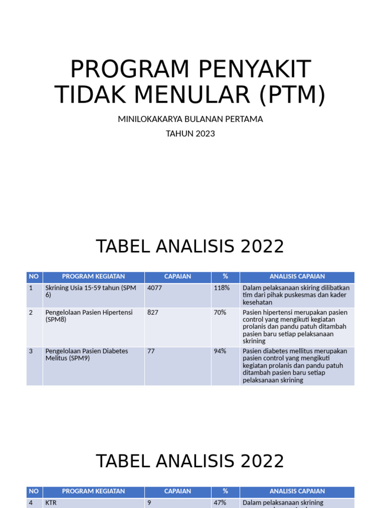 PRESENTASE PROGRAM PTM MINLOK PERTAMA 2023 Parlan | PDF