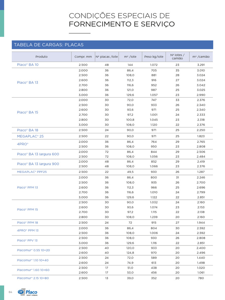 Tabela de Cargas Placo | PDF