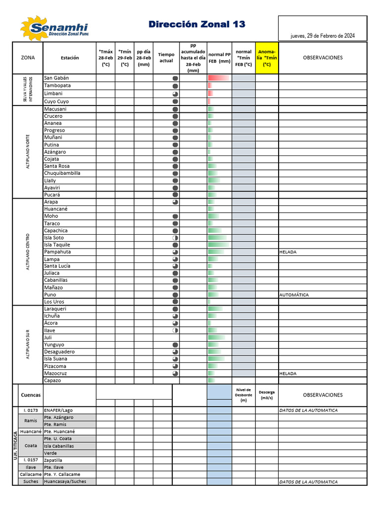 SENAMHI DZ13 Datos 29 Febrero 2024 | PDF