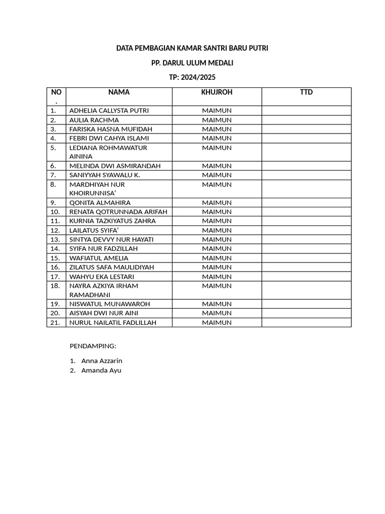 Data Pembagian Kamar Santri Baru Putri | PDF